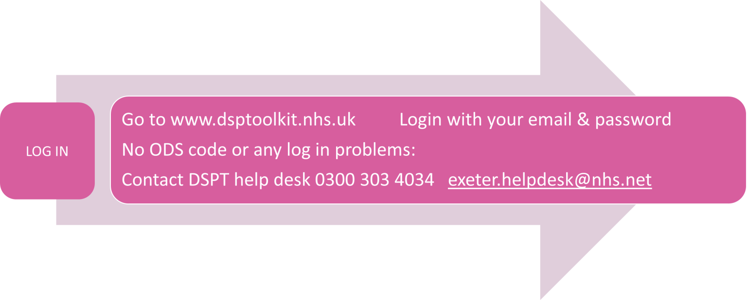 Completing the DSPT: Top Tips - Digital Care Hub
