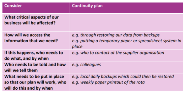 New resource: business continuity plan audit tool