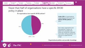How to find your ODS code | Digital Care Hub